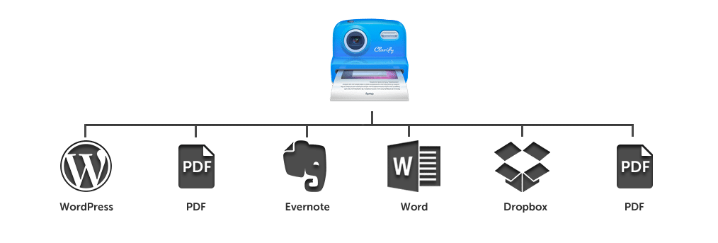 A brand new approach to screenshot software | Clarify-it